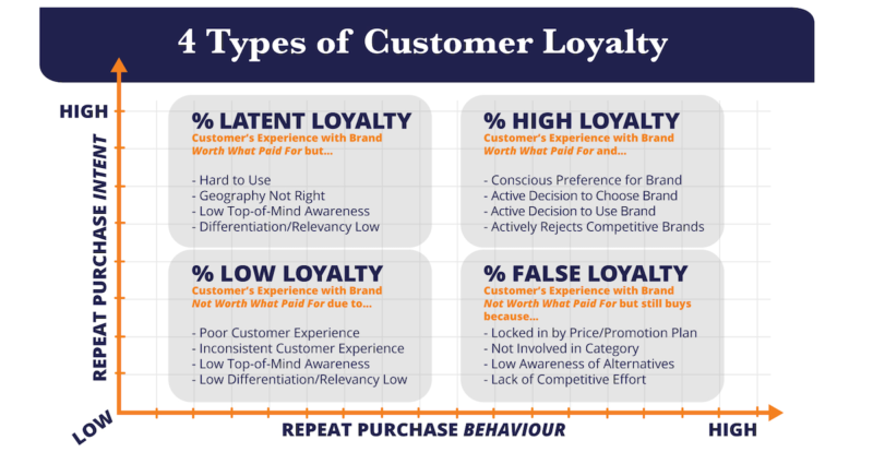 Customer Loyalty Agency | Customer Loyalty Marketing
