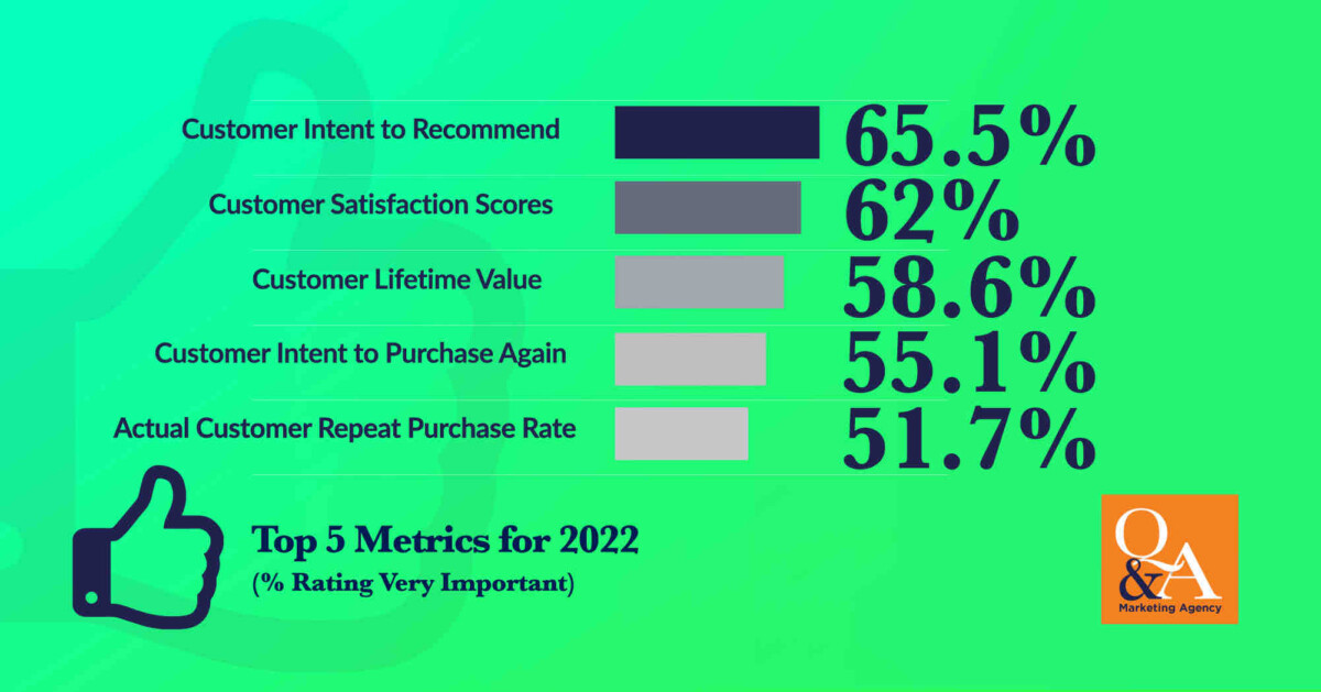 2021 Marketing Metrics Outlook