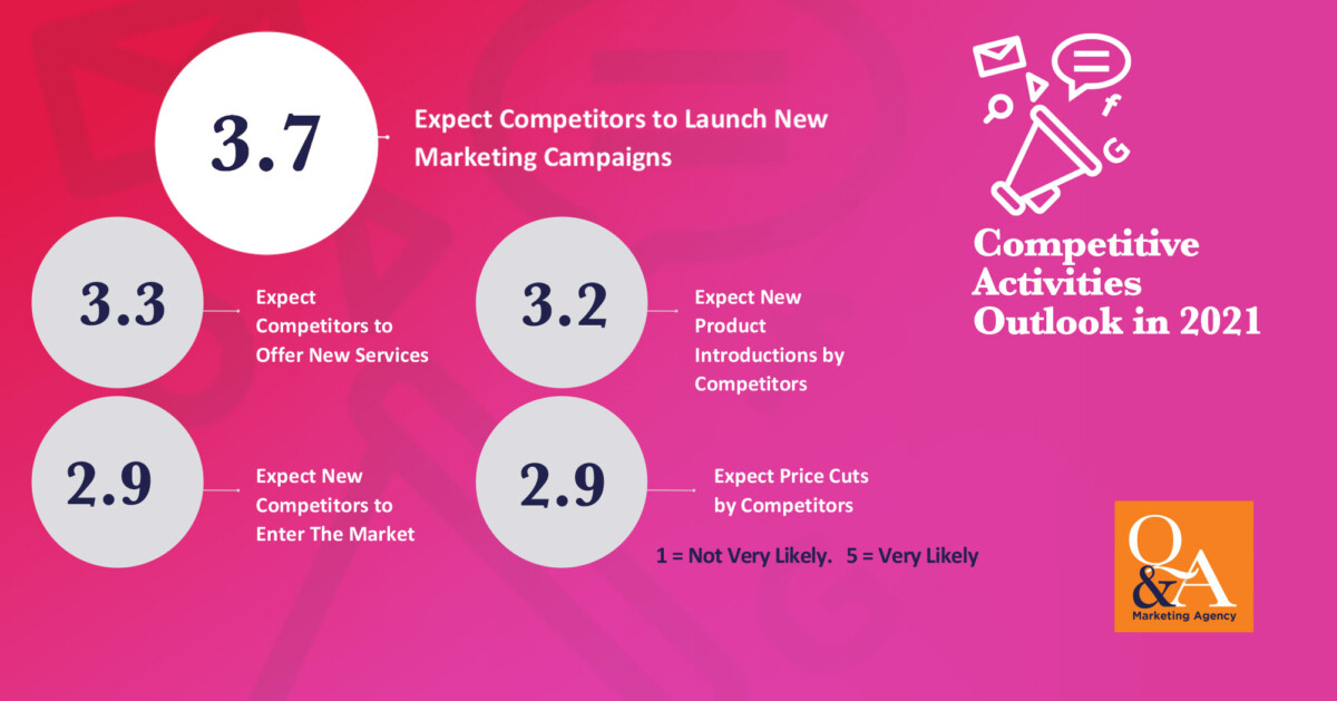 2021 Competitive Activities Outlook